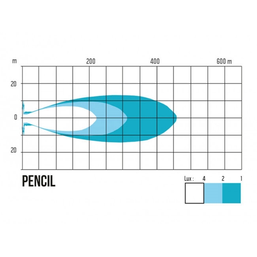 Extraljus NBB Alpha 175 Pencil LED - Extraljus NBB - Rinab